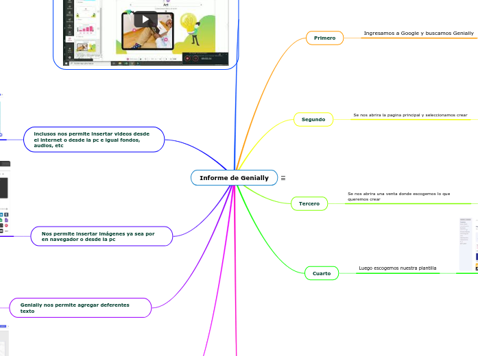 Informe de Genially - Mind Map